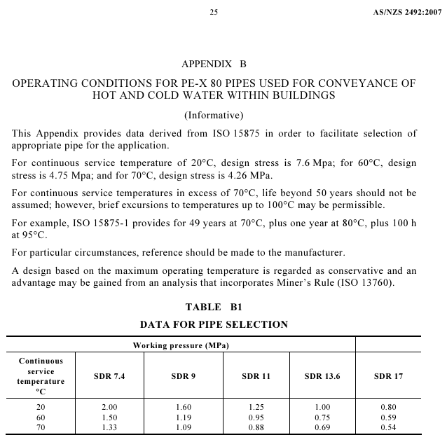 Is Your PEX up to Standard? - Austec Piping